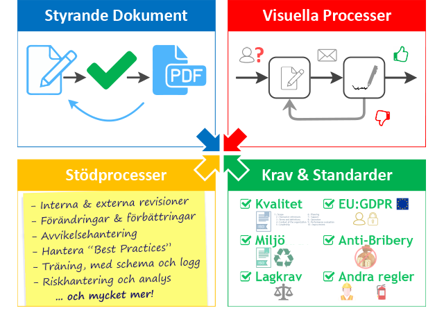 Visual QMS | Kvalitetssystem med flera perspektiv